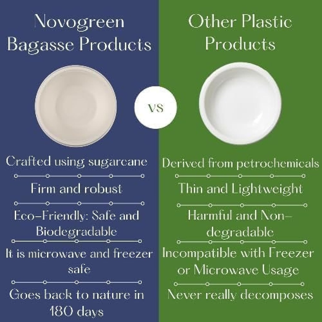6oz (180 ml) Heavy Duty Compostable Bagasse Bowls | Novorise World